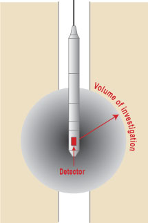 Nuclearlog-GammaRay-Units