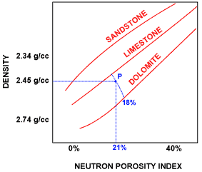 Nuclearlog-Interpretationmethod-Qualitative-Lithology-Principle
