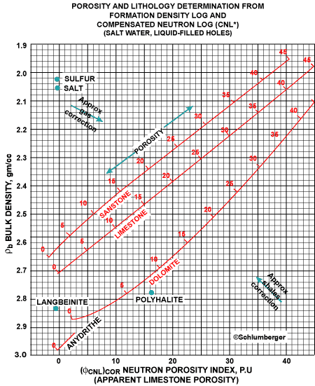 Nuclearlog-Interpretationmethod-Qualitative-Lithology-Charts