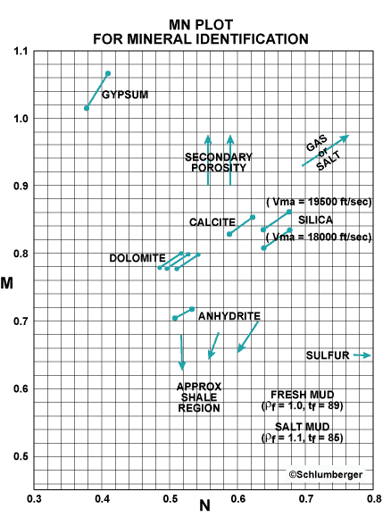 Nuclearlog-Interpretationmethod-Qualitative-Lithology-MNplot
