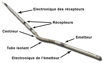 Diagraphies - logs soniques - Outil