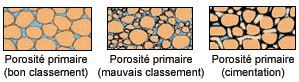 Principes De Base